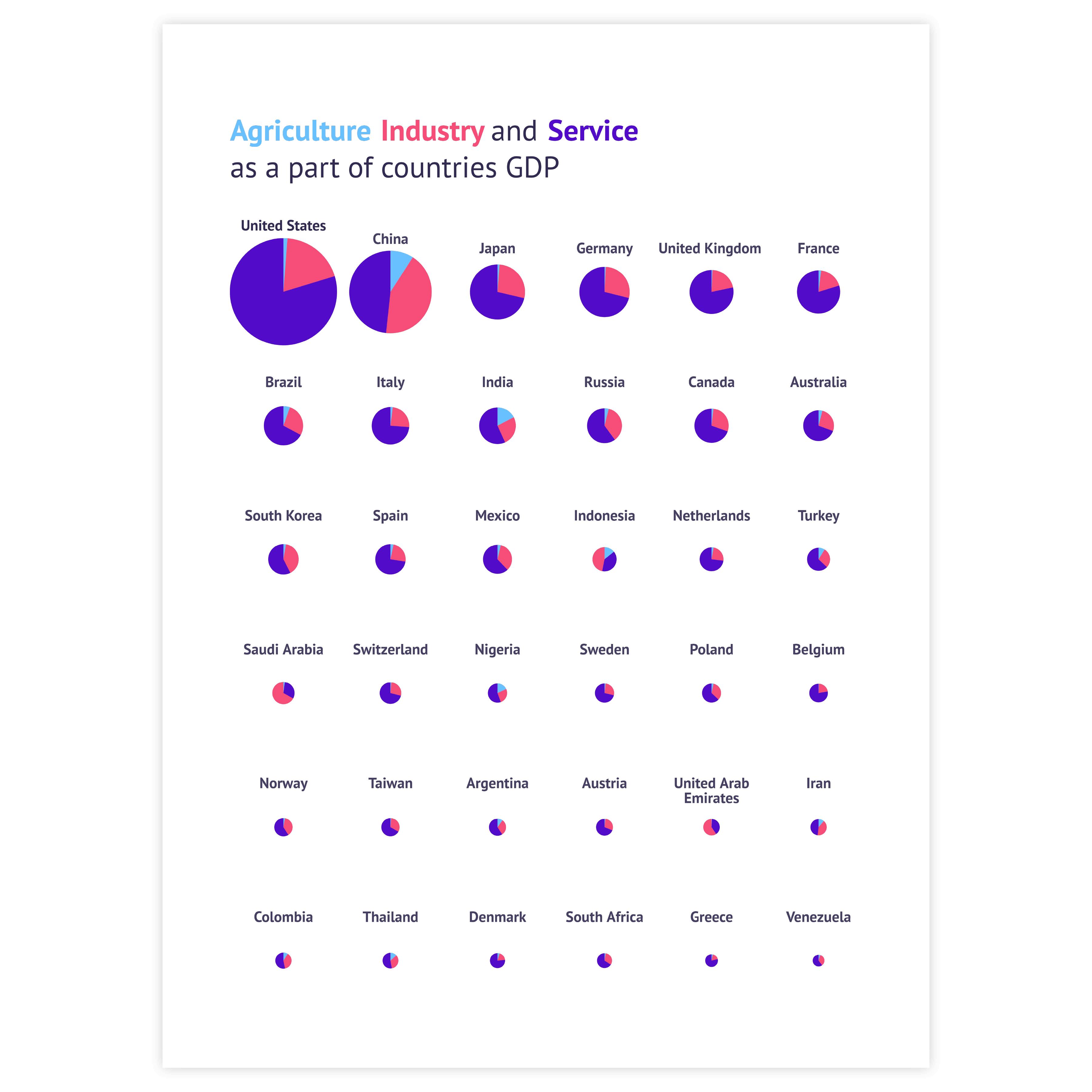 Pie Chart | Resources - Chart Library | Datylon Pie Chart | Resources - Chart Library | Datylon